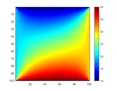 2D Temperature Profile Simulation - Setthibhak’s Online Portfolio